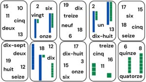 jeu nombres ecriture chiffree quantite - Apprendre, réviser, mémoriser