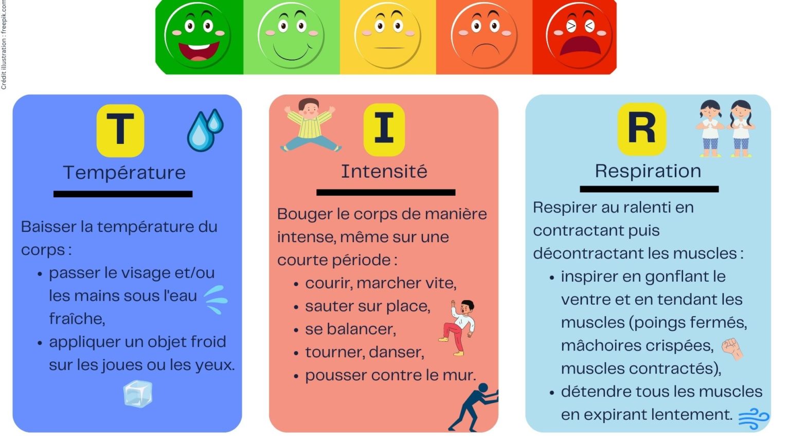 Une affiche pour aider les enfants à réguler leurs émotions