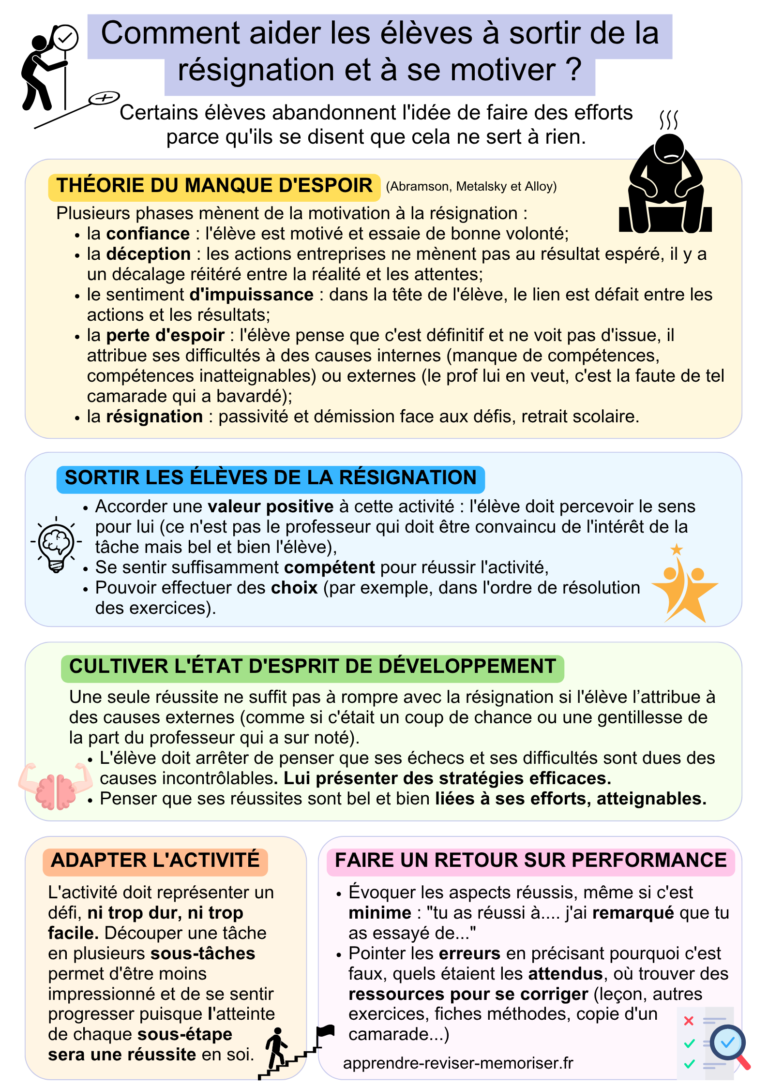 Comment aider les élèves à sortir de la résignation et à se motiver