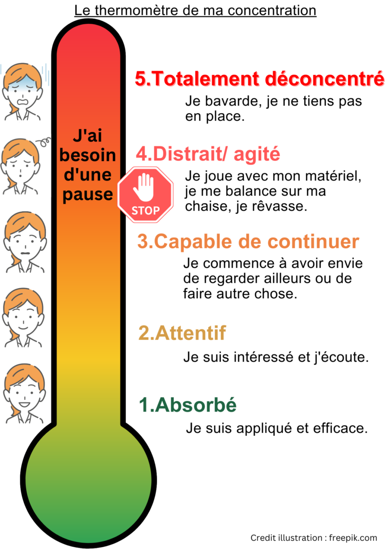Une boîte à outils pour la concentration des élèves en classe