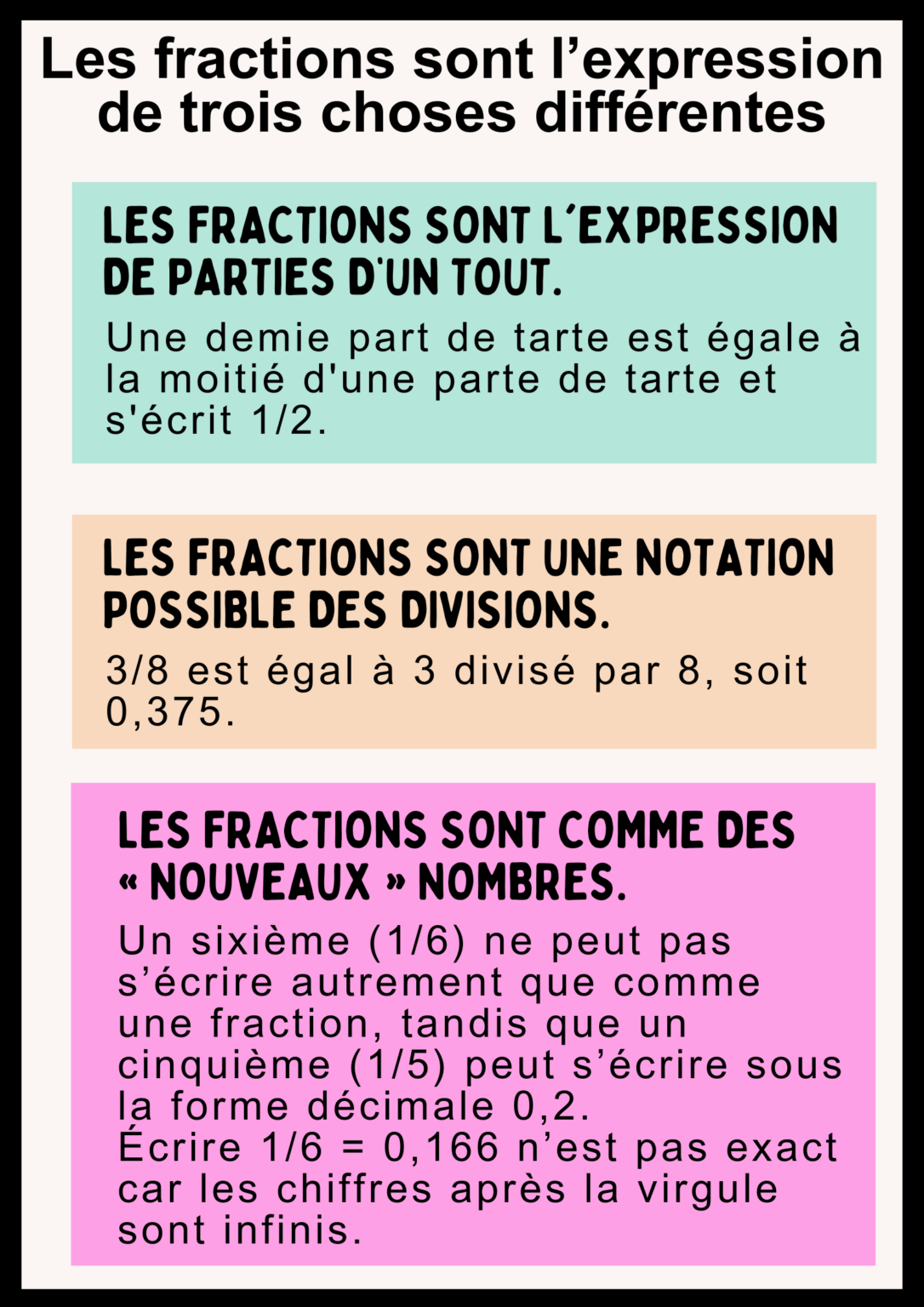 Mathématiques : qu'est-ce qu'une fraction ? Apprendre, réviser, mémoriser
