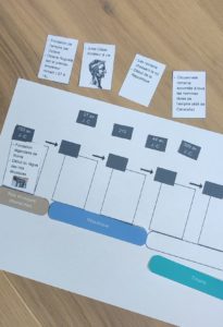 Frise chronologique vierge à manipuler (Rome antique et empire)