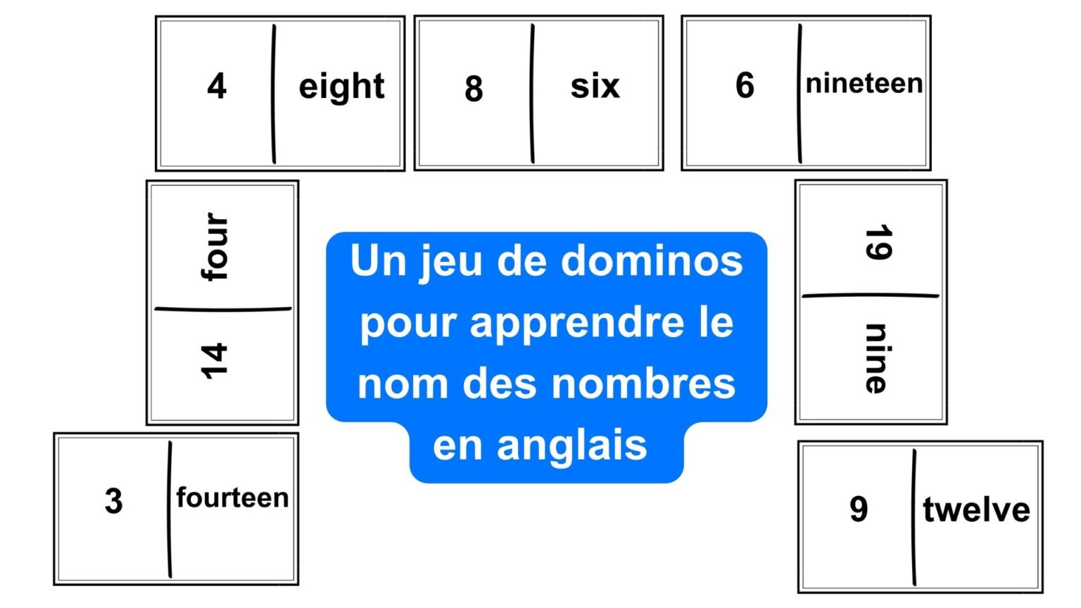 Un jeu de dominos pour apprendre le nom des nombres en anglais