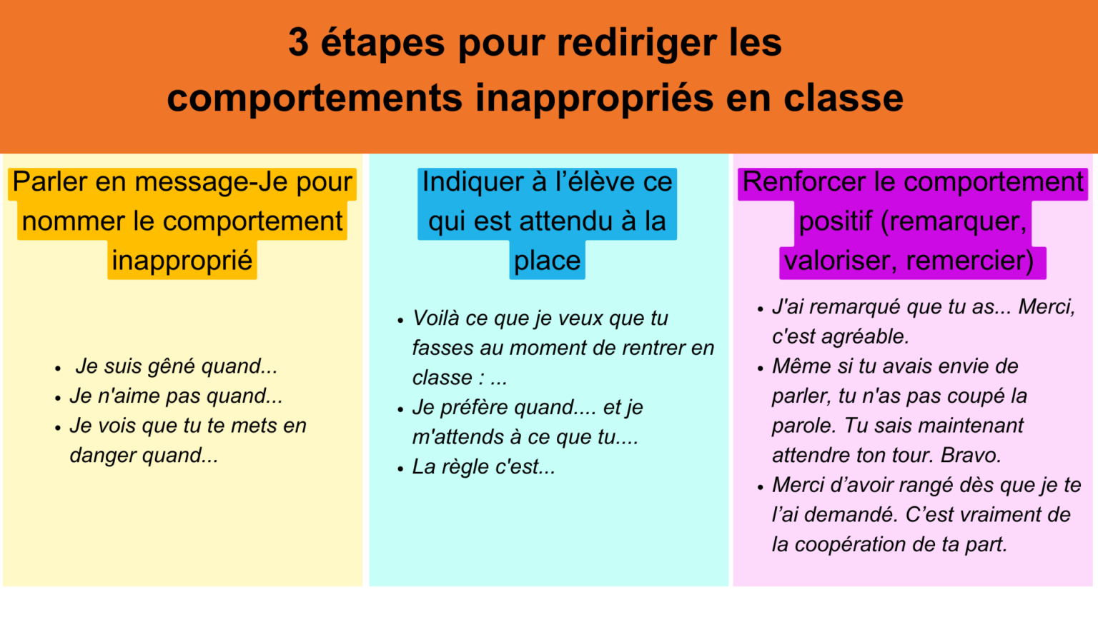 Comment rediriger les comportements inappropriés en classe