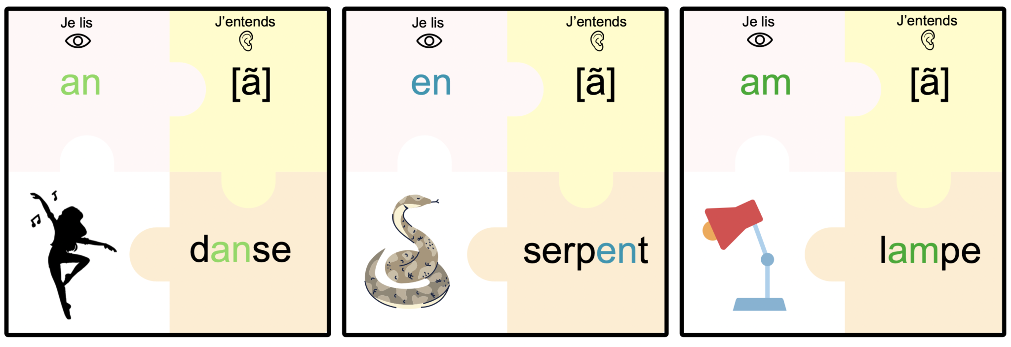 Lecture de graphèmes complexes (sons complexes courants)