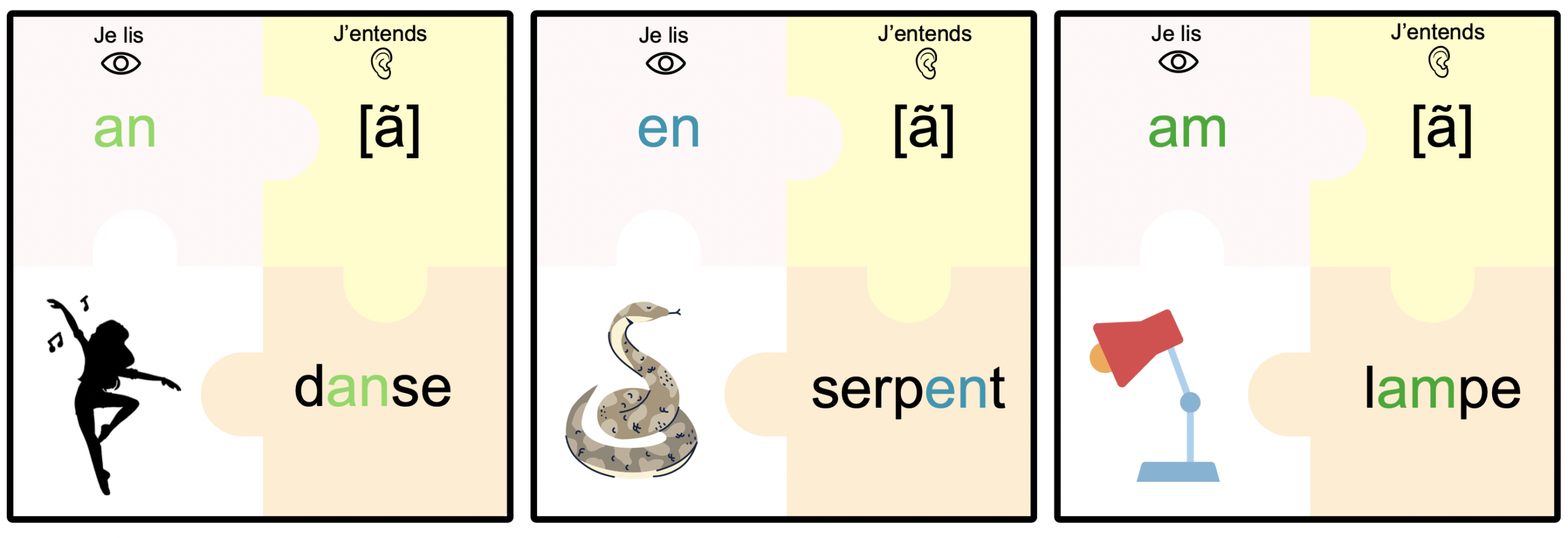 Lecture de graphèmes complexes (sons complexes courants)