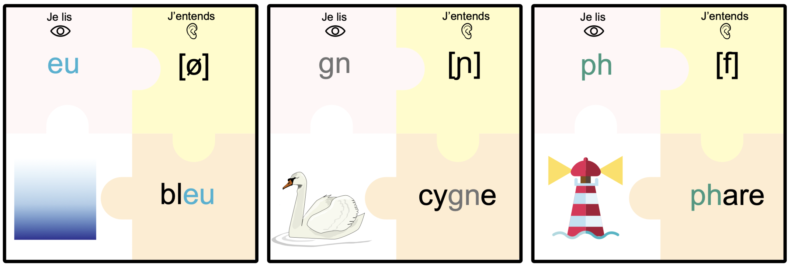 Lecture de graphèmes complexes (sons complexes courants)