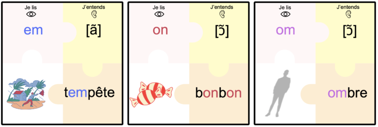 Lecture de graphèmes complexes (sons complexes courants)