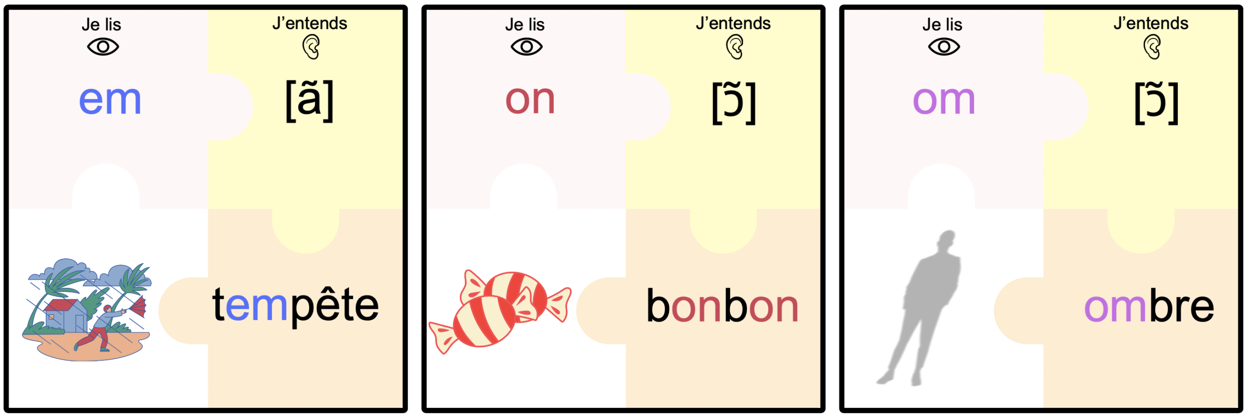 Lecture de graphèmes complexes (sons complexes courants)