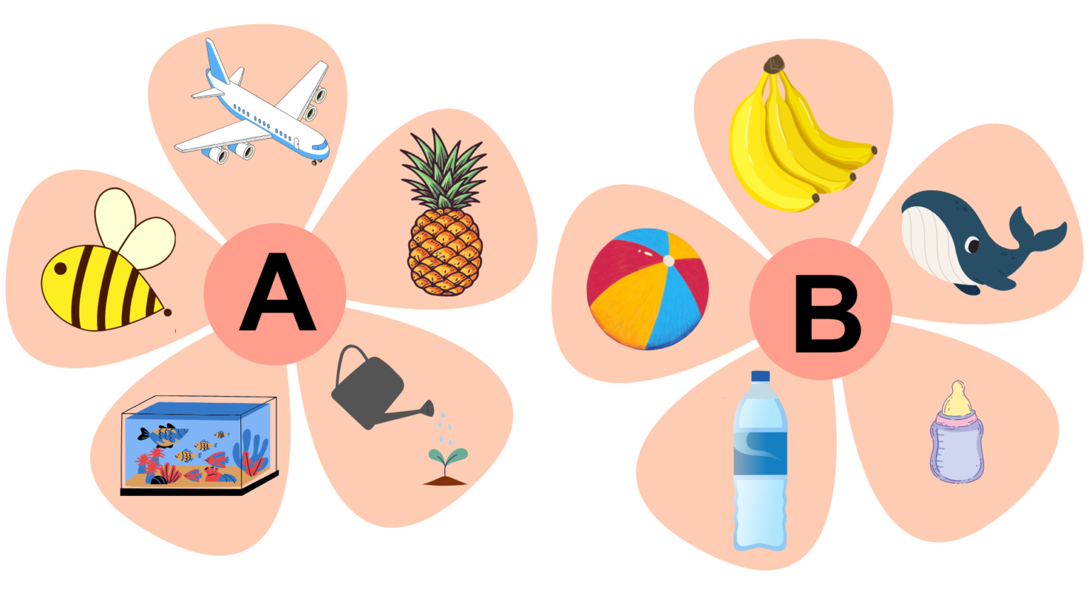 Affichage : illustrations des sons des lettres de l'alphabet