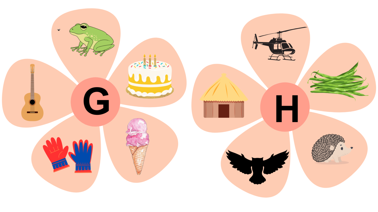 Affichage : illustrations des sons des lettres de l'alphabet