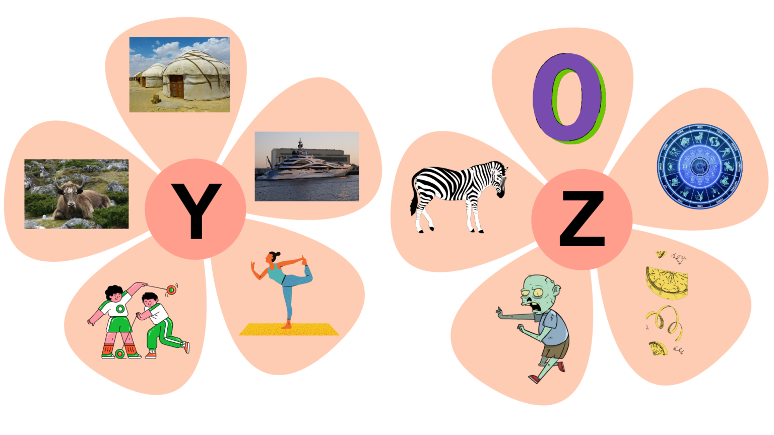 Affichage : illustrations des sons des lettres de l'alphabet