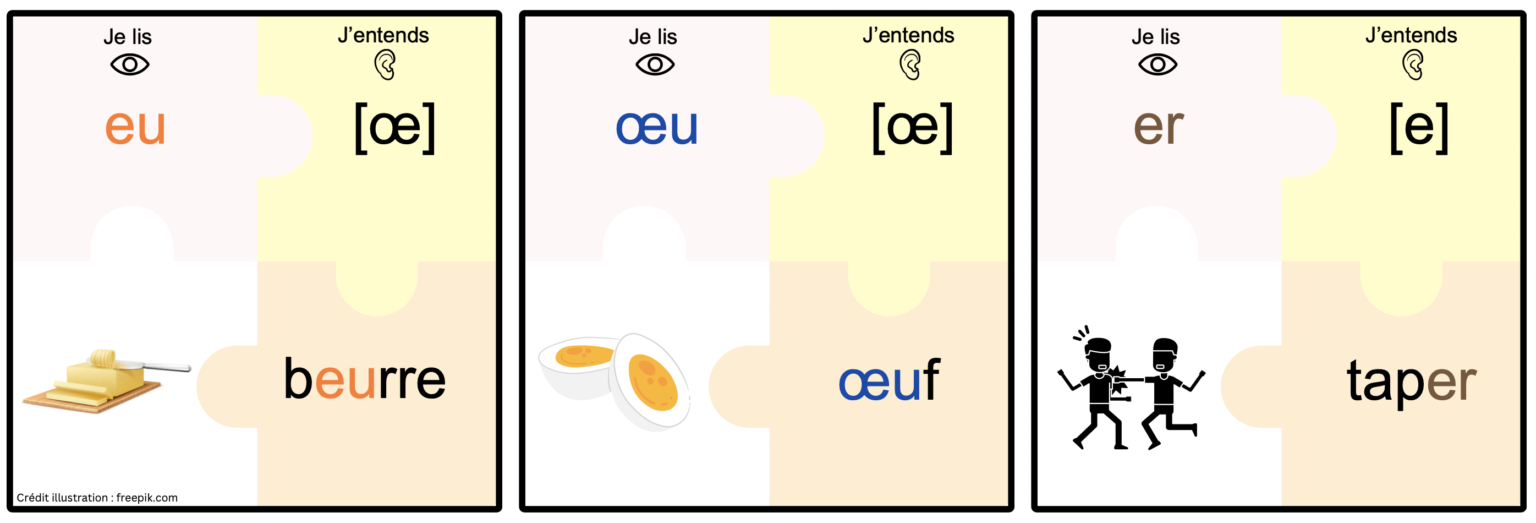 affiche lecture des sons complexes - Apprendre, réviser, mémoriser