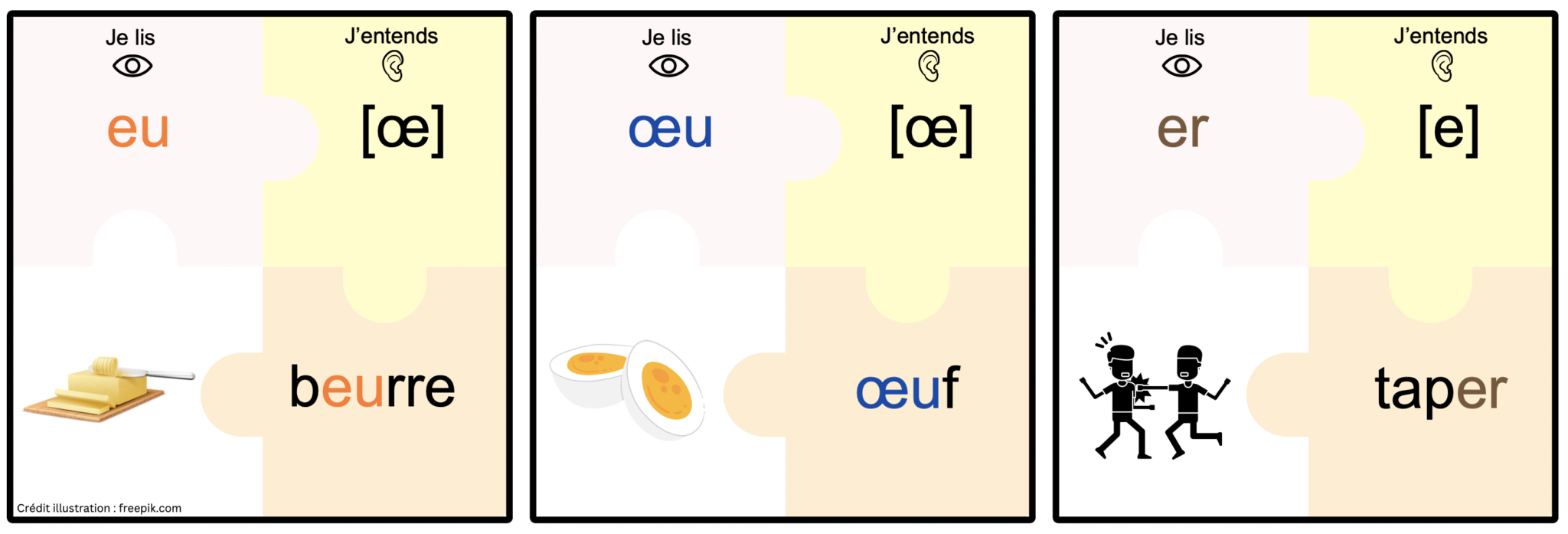 Lecture de graphèmes complexes (sons complexes courants)