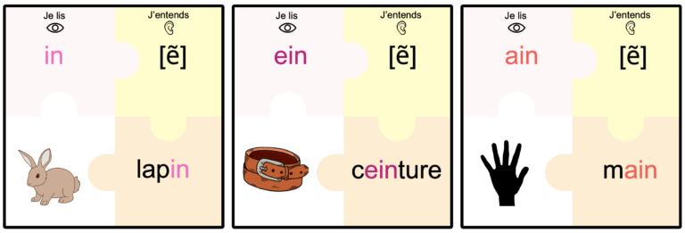 Lecture de graphèmes complexes (sons complexes courants)