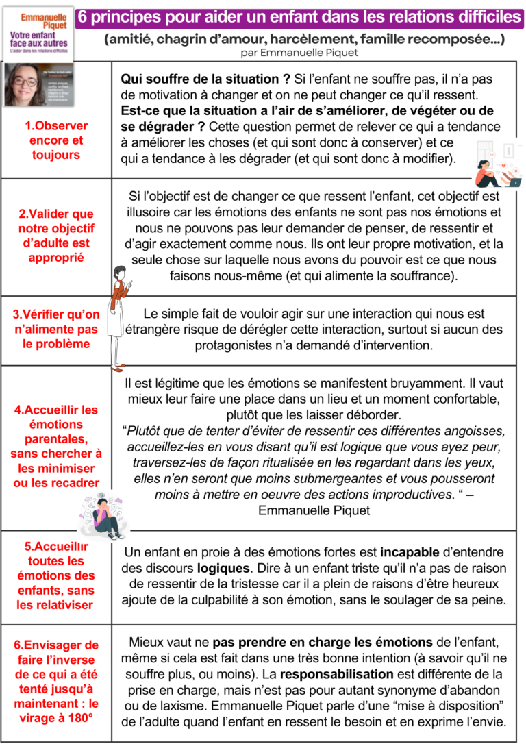 Comment aider un enfant dans les relations difficiles