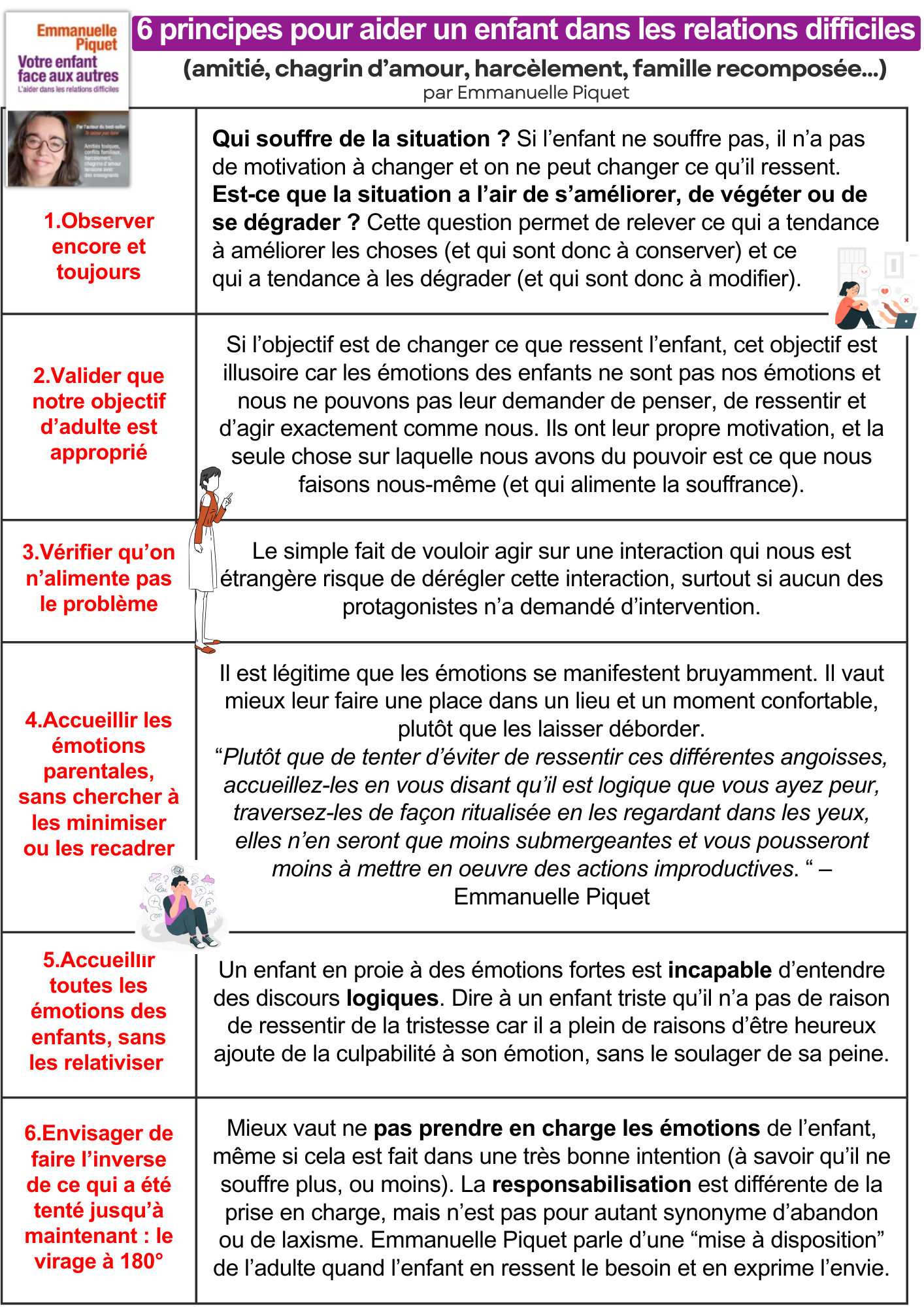 Comment aider un enfant dans les relations difficiles Comment aider un enfant dans les relations difficiles