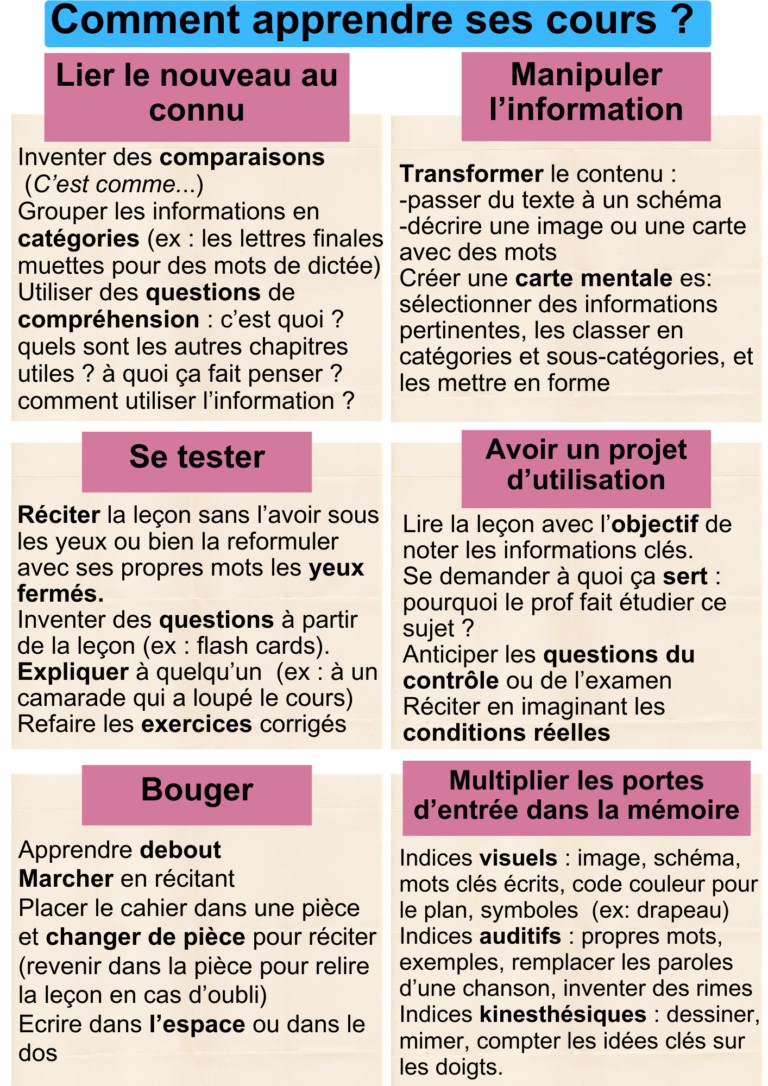 Comment apprendre ses cours ? - Apprendre, réviser, mémoriser