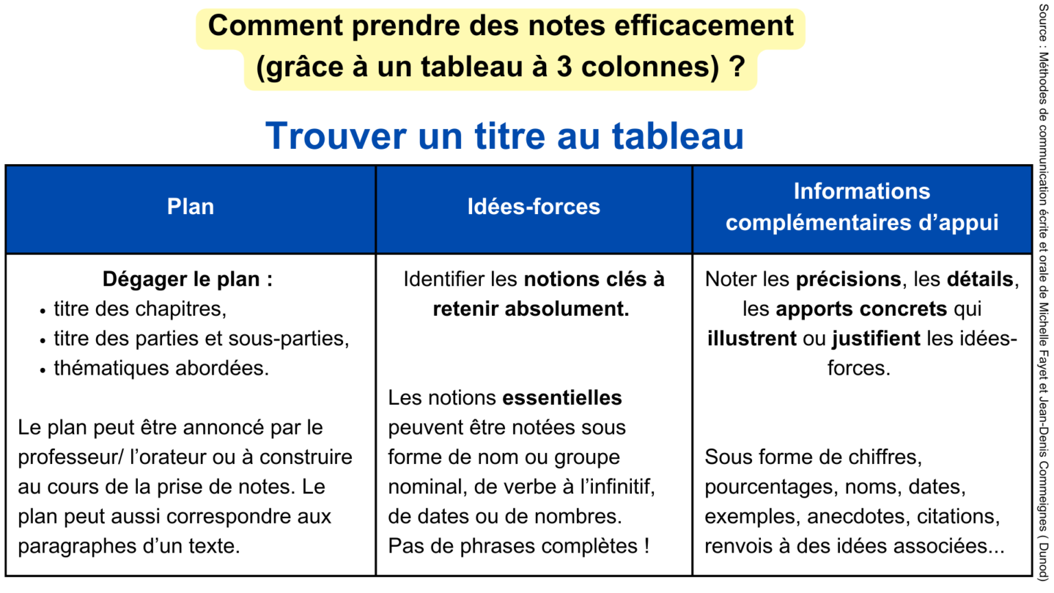 Comment prendre des notes efficacement (grâce à un tableau)