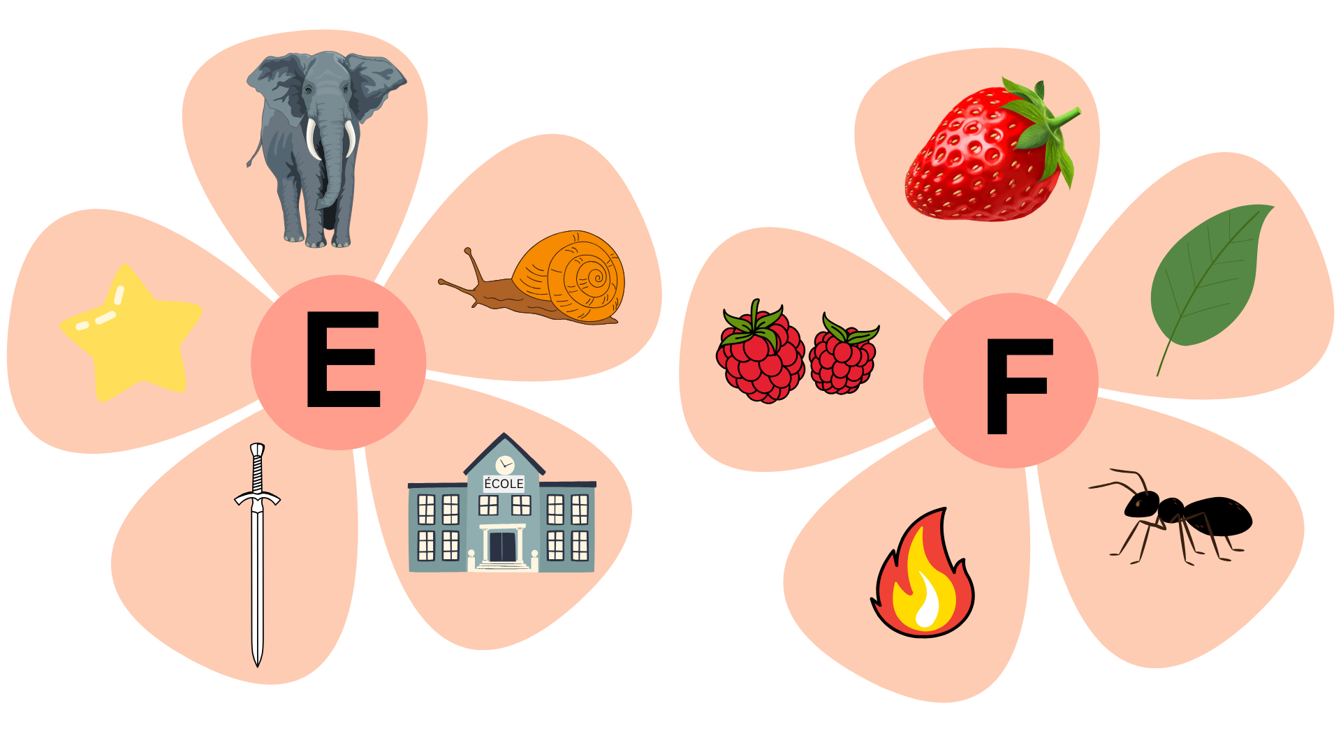 Affichage : illustrations des sons des lettres de l'alphabet