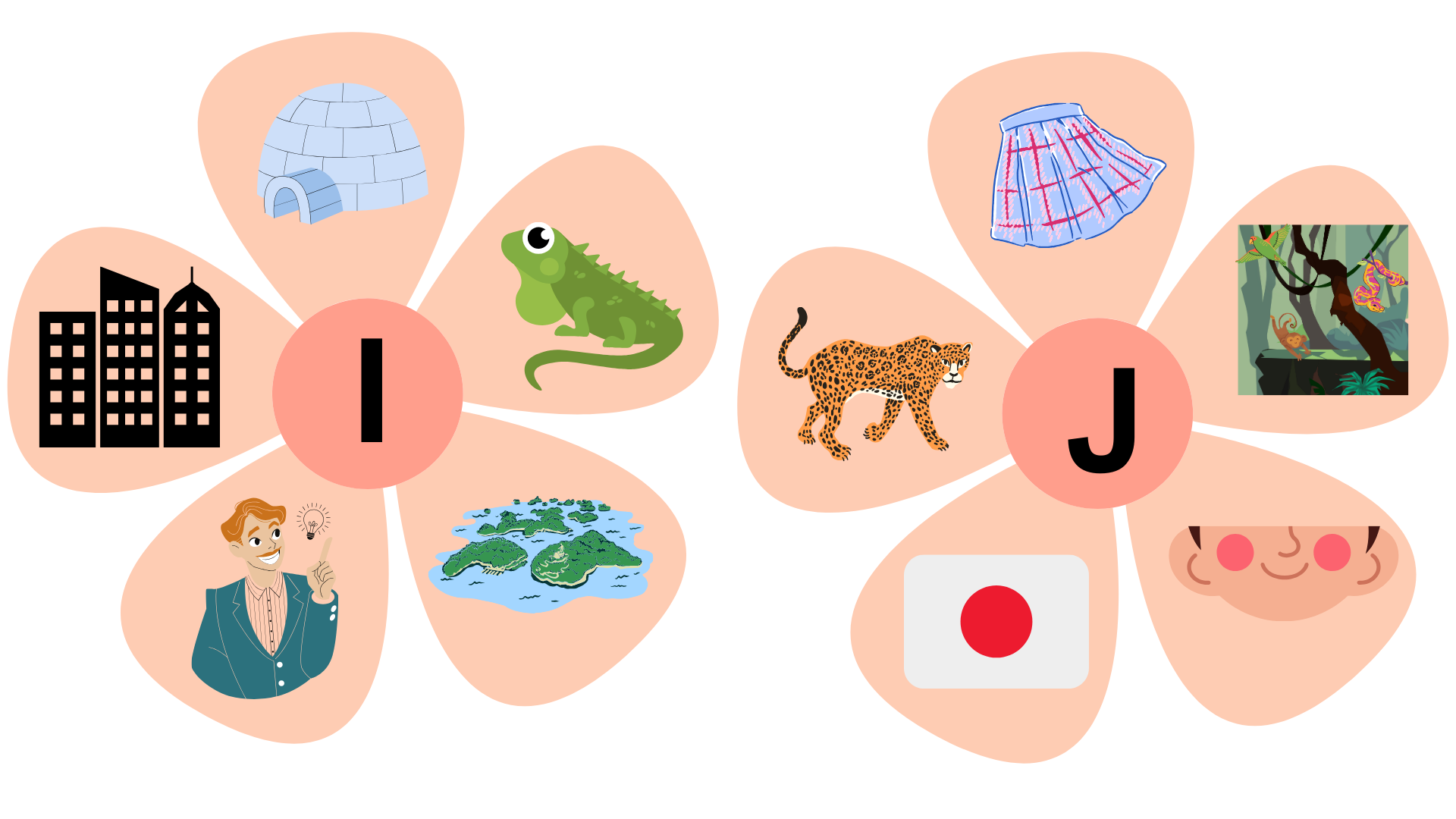 Affichage : illustrations des sons des lettres de l'alphabet