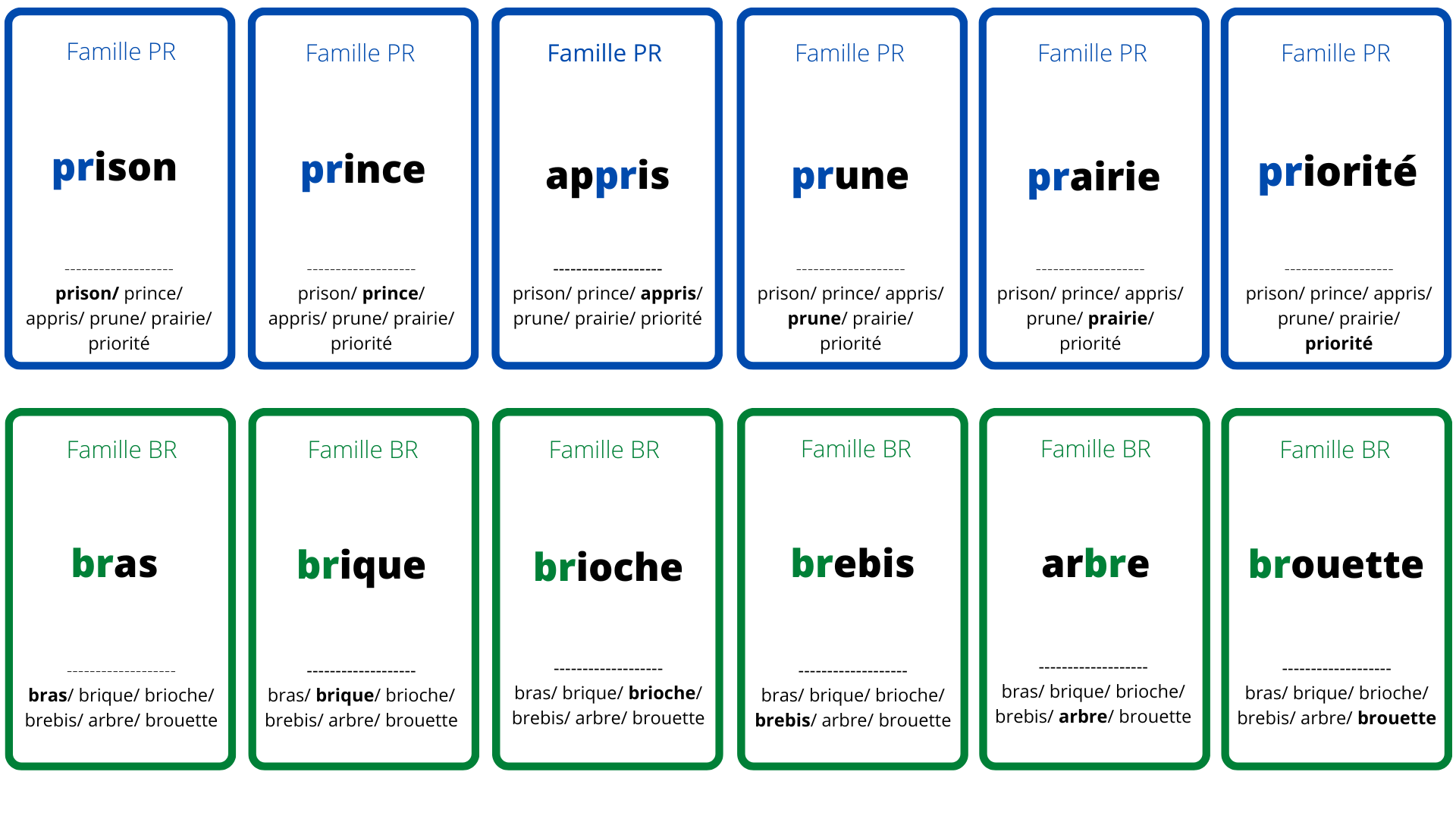 Jeu des 7 familles des consonnes doubles (tr dr br cr gr pr fr)