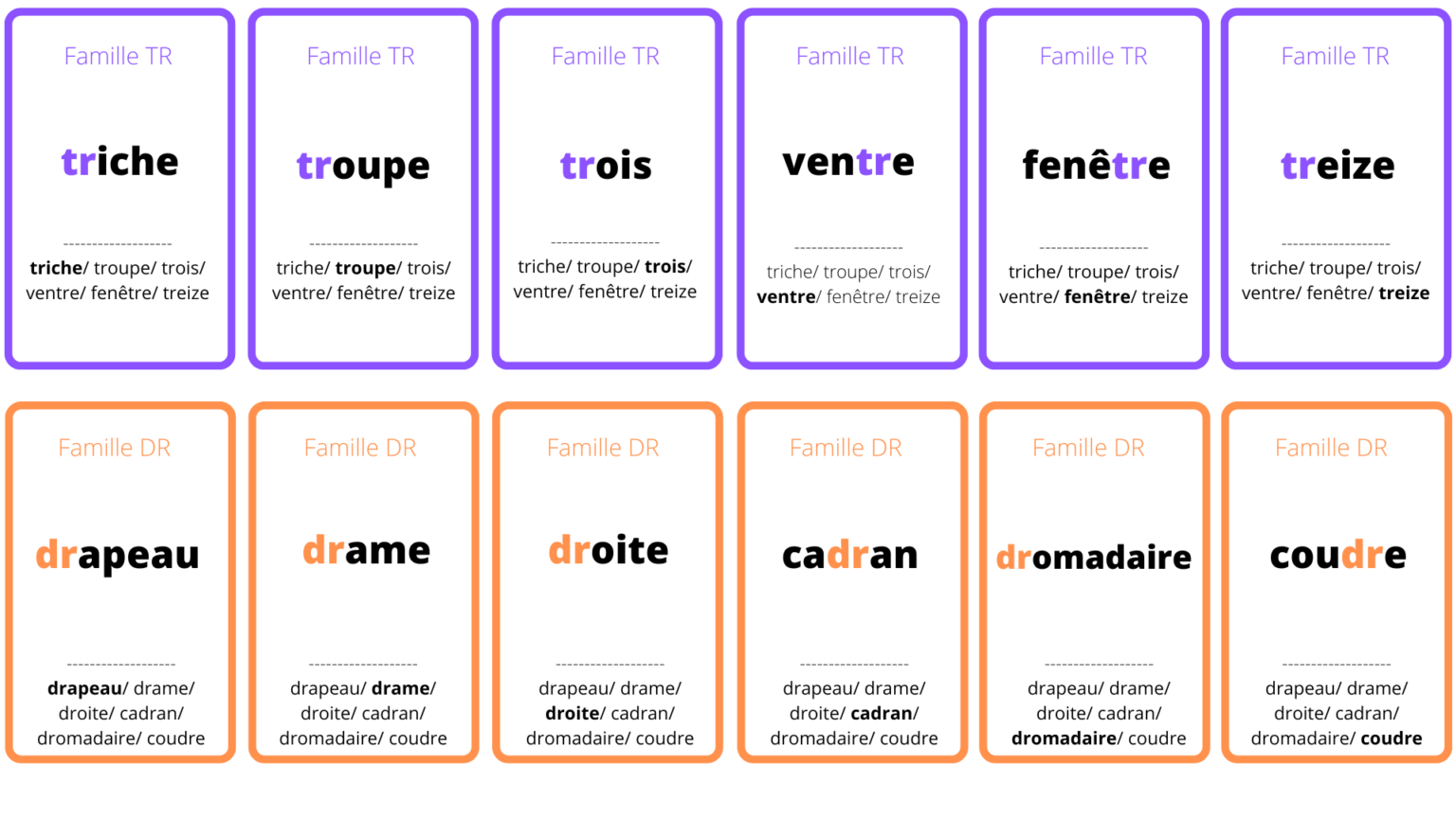 Jeu des 7 familles des consonnes doubles (tr dr br cr gr pr fr)