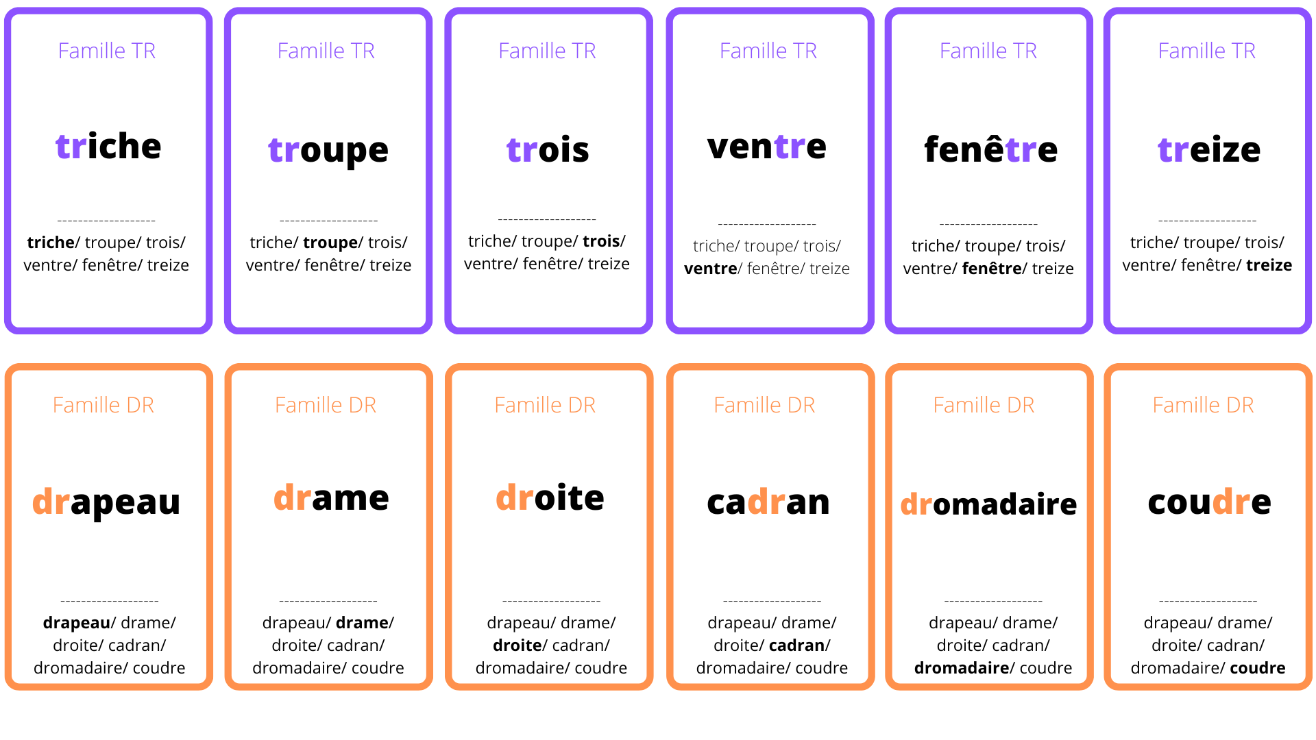 Jeu des 7 familles des consonnes doubles (tr dr br cr gr pr fr)