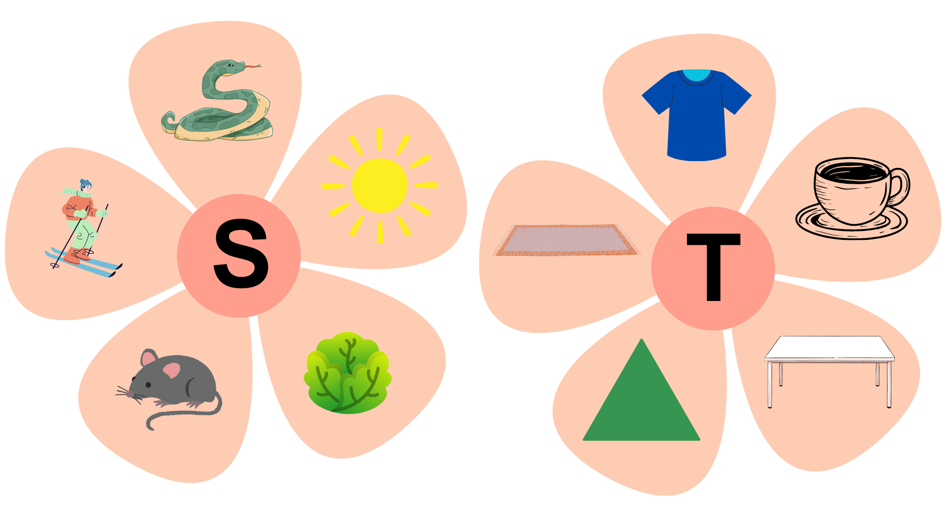 son des lettres alphabet - Apprendre, réviser, mémoriser