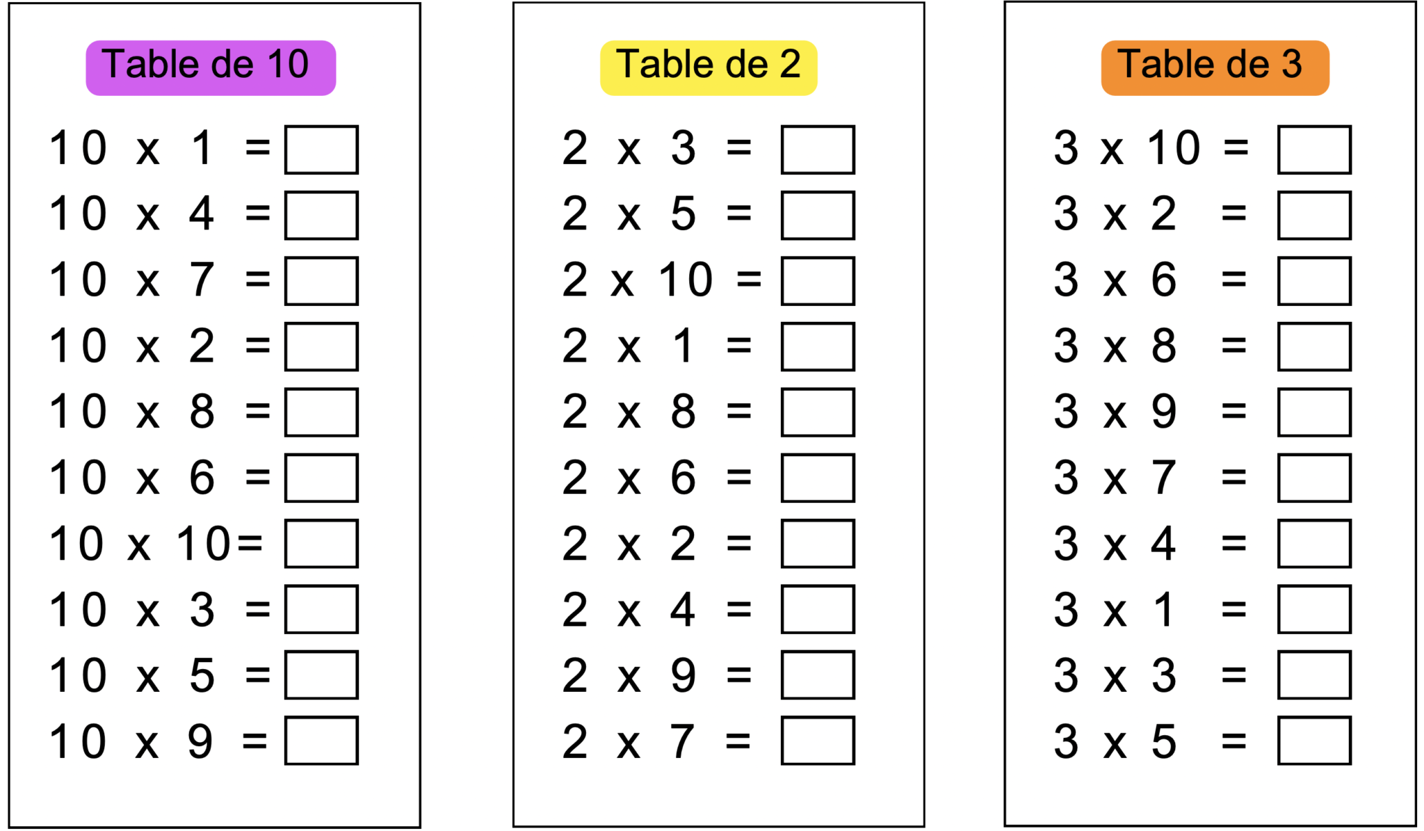 comment apprendre les tables de multiplication - Apprendre, réviser ...