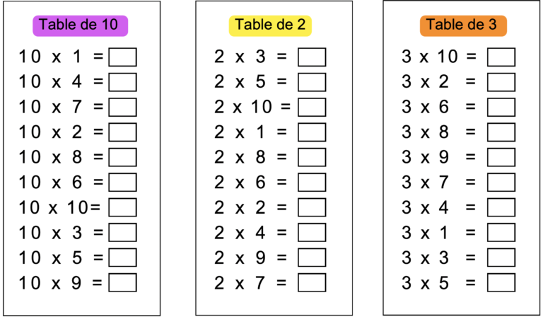 Comment apprendre les tables de multiplication à l'école