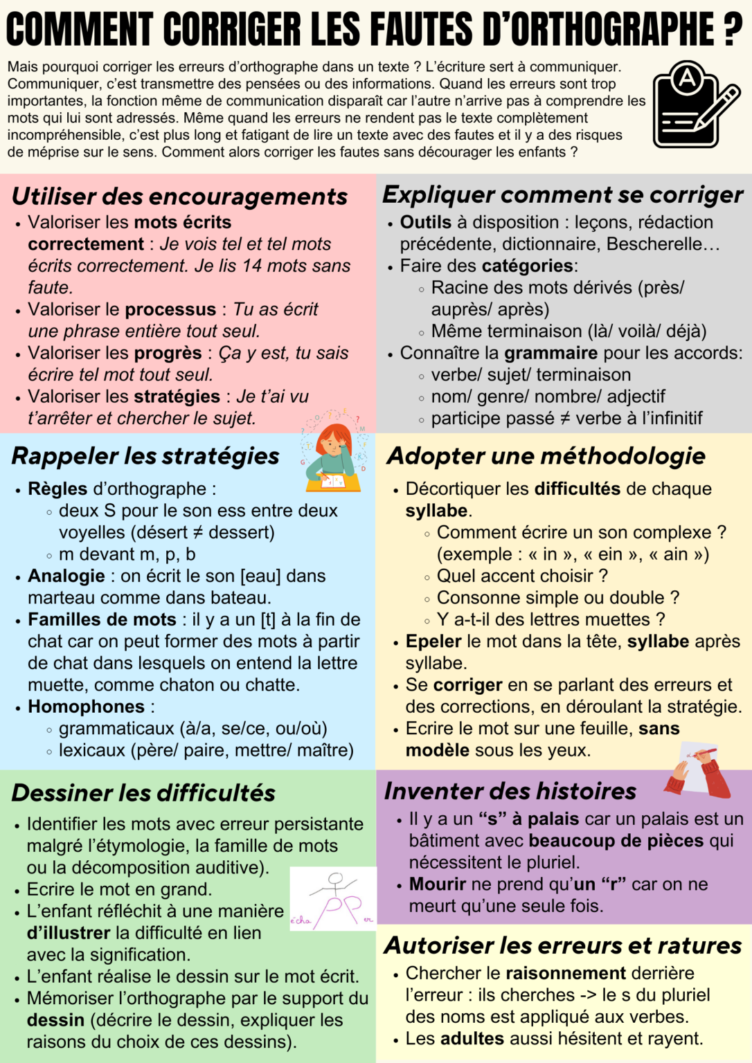 Comment corriger les fautes d'orthographe des enfants