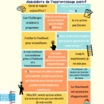 Comment cultiver l'état d'esprit de développement (Carol Dweck)