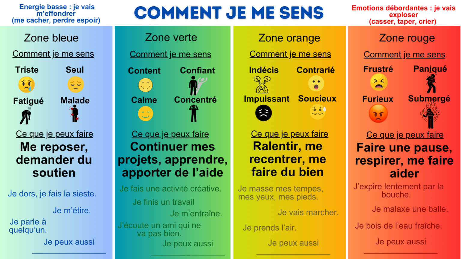 Affiche Comment je me sens en classe : un outil pour le calme émotionnel