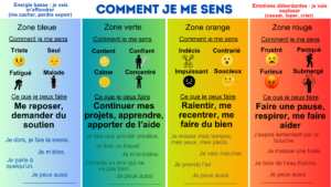 Affiche Comment je me sens en classe : un outil pour le calme émotionnel