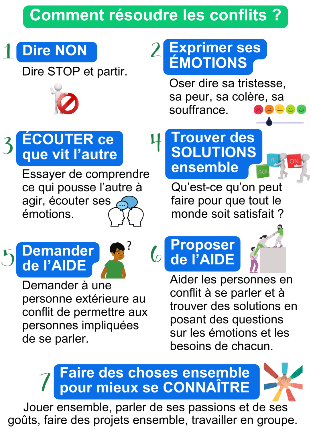 Comment résoudre les conflits en classe ? (gestion pacifique des disputes)