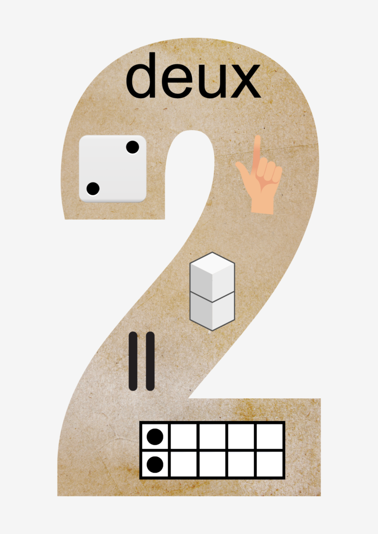 Affiches des représentations des quantités de 1 à 9 (maternelle)