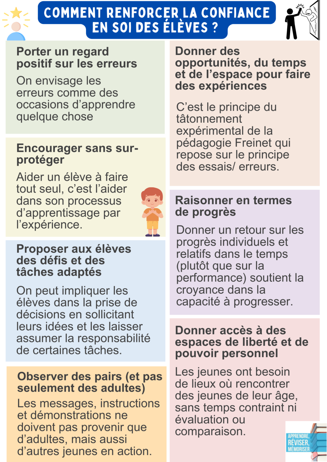 Comment renforcer la confiance en soi des élèves