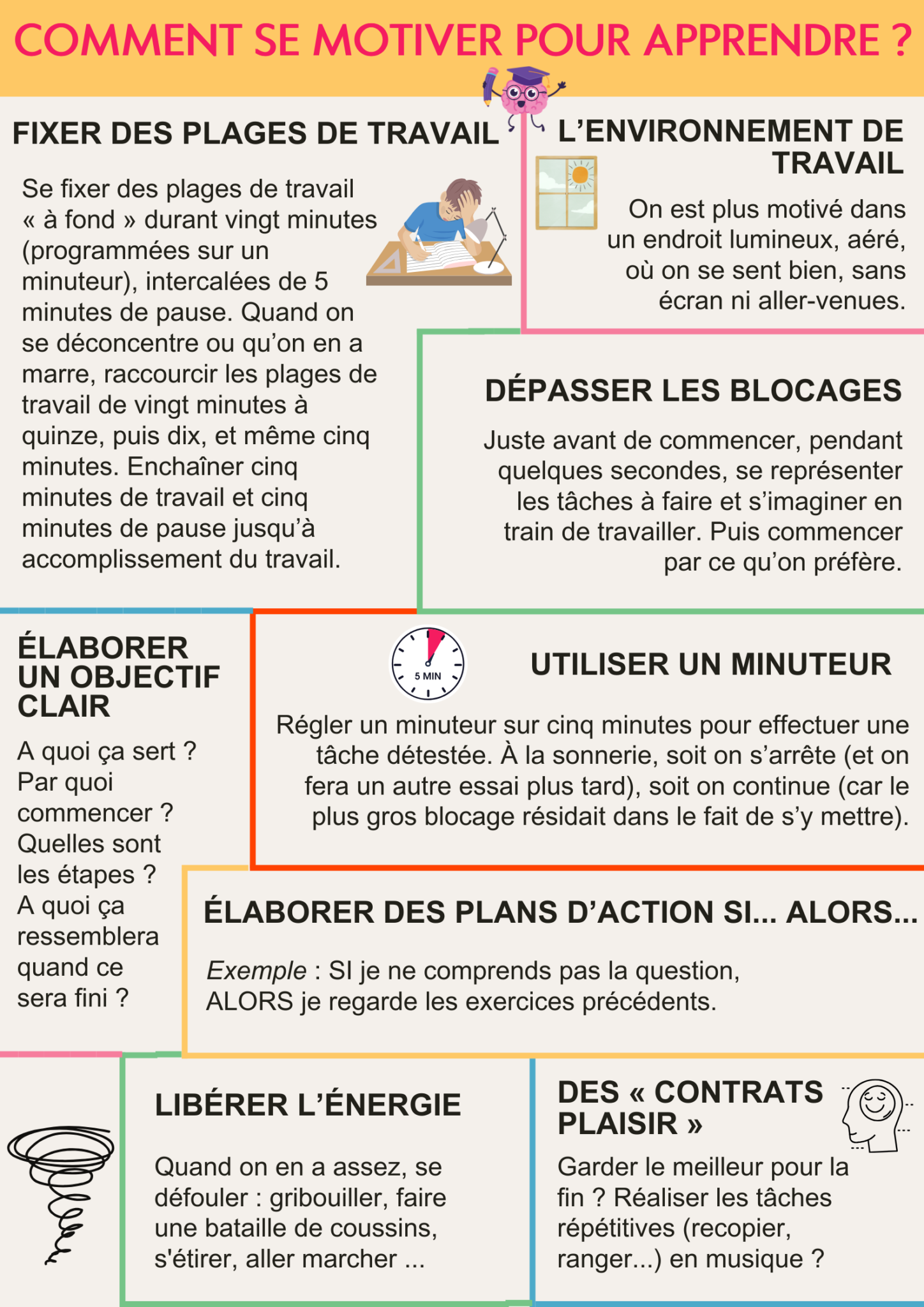 Comment se motiver pour apprendre ? (révisions et devoirs)