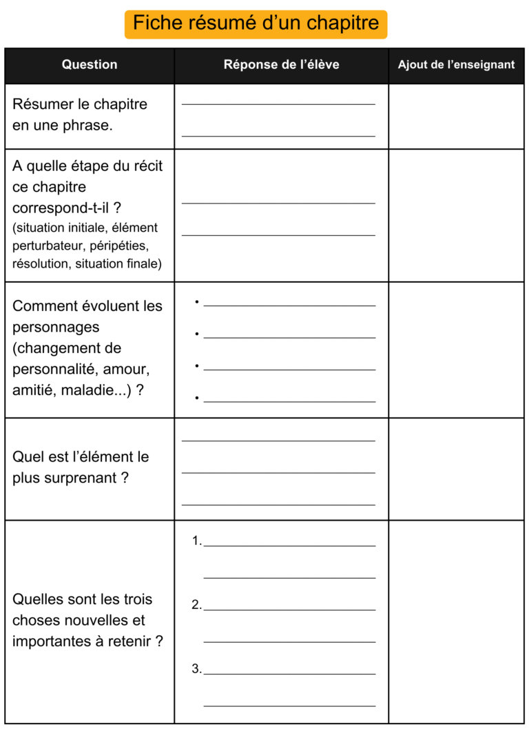 Fiche résumé lecture d'un chapitre - PDF à télécharger
