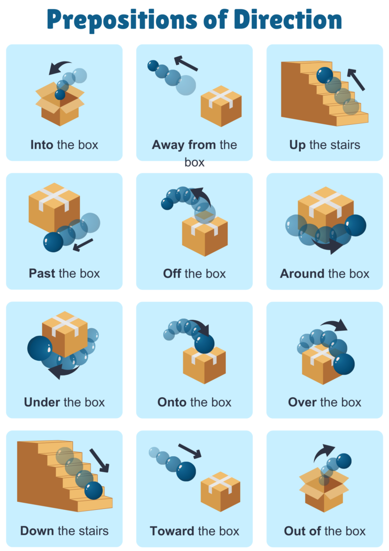 Fiches d'illustration des prépositions coutantes en anglais