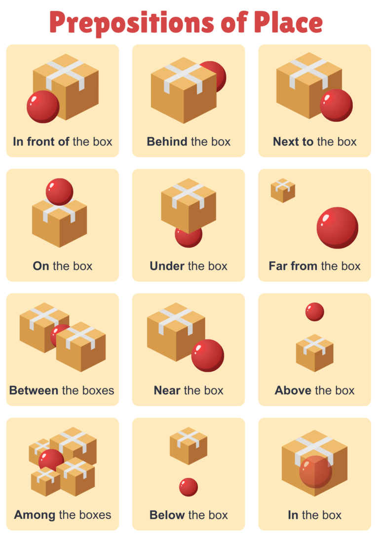Fiches d'illustration des prépositions coutantes en anglais