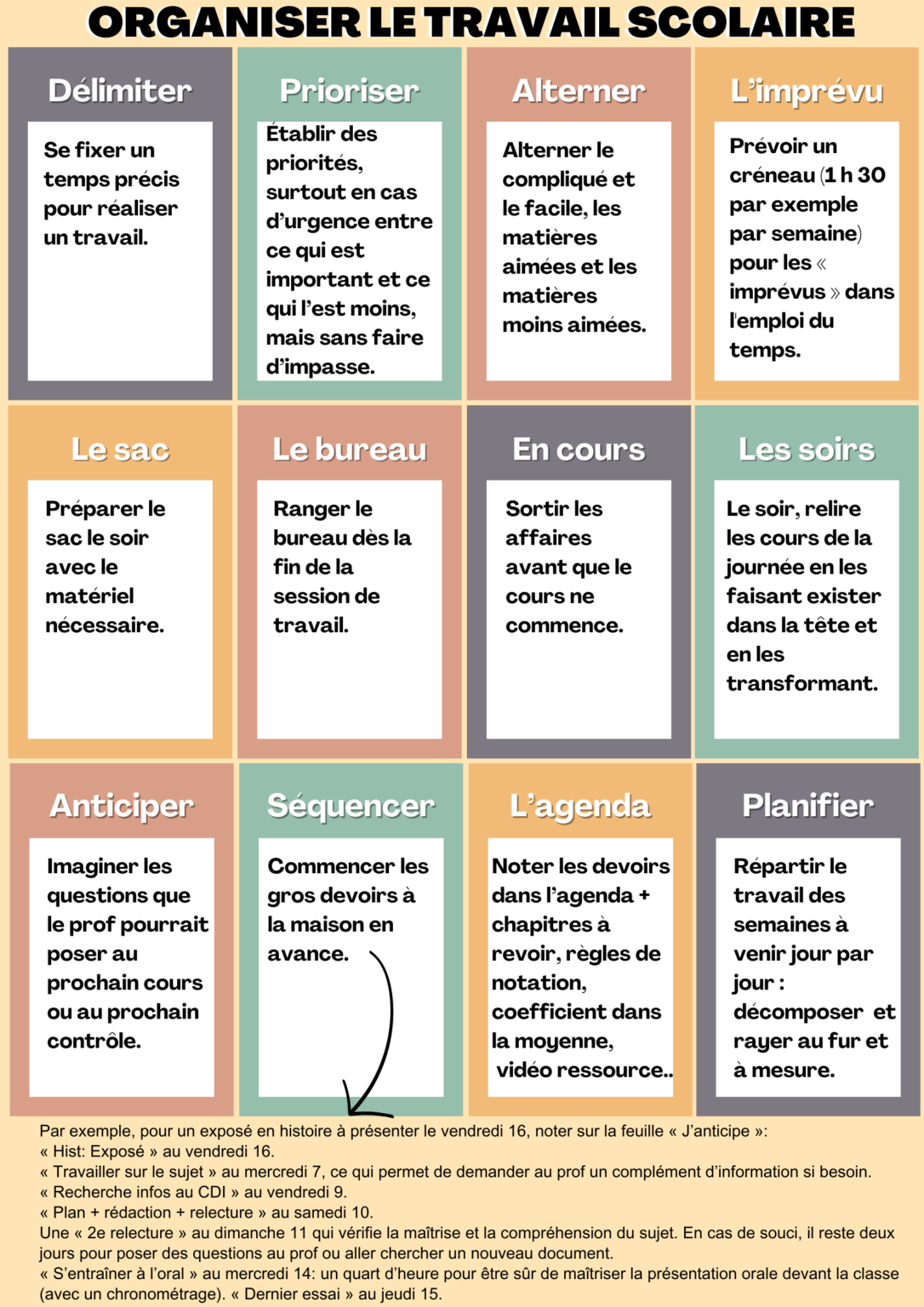 Organiser le travail personnel au collège (méthodologie pour apprendre)