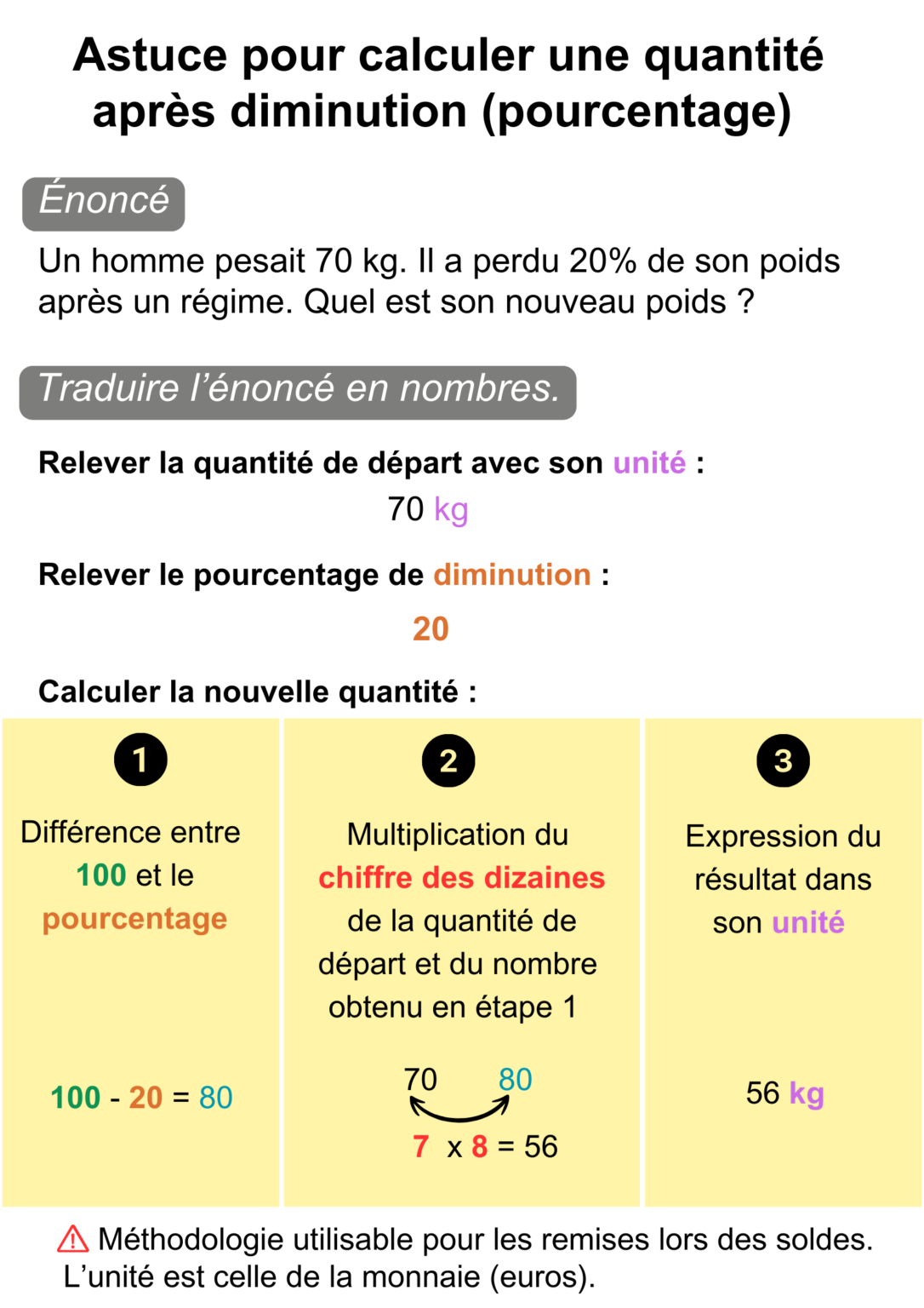 Astuce pour calculer une quantité après diminution (pourcentage)