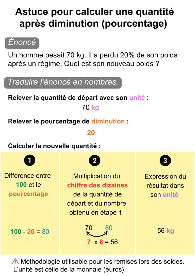 Astuce pour calculer une quantité après diminution (pourcentage)
