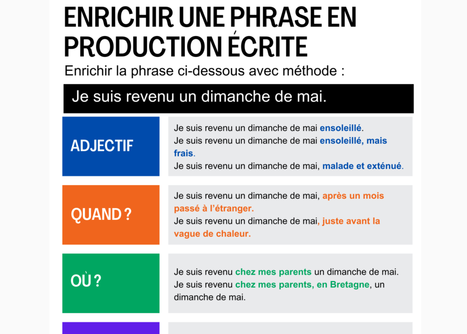 Comment enrichir une phrase en production écrite