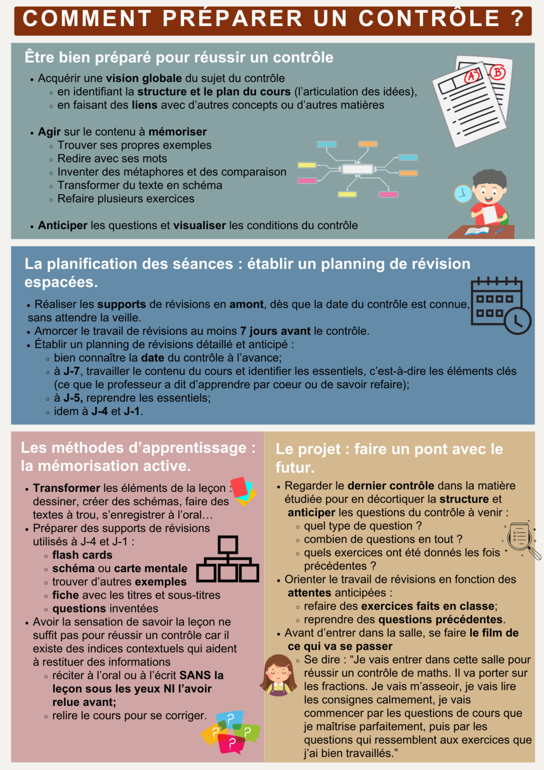 Comment préparer un contrôle