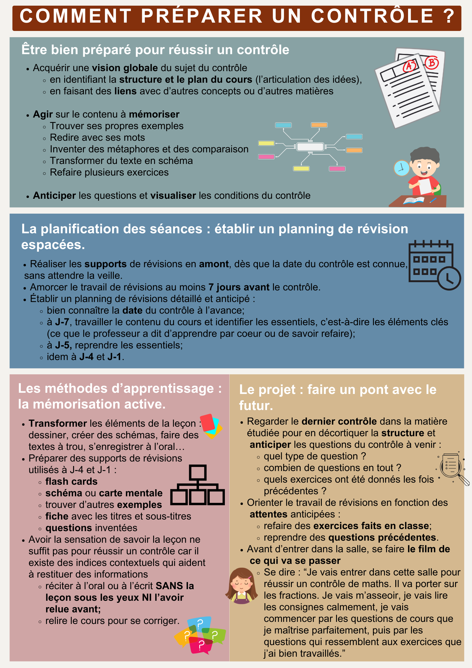 Comment préparer un contrôle Comment préparer un contrôle