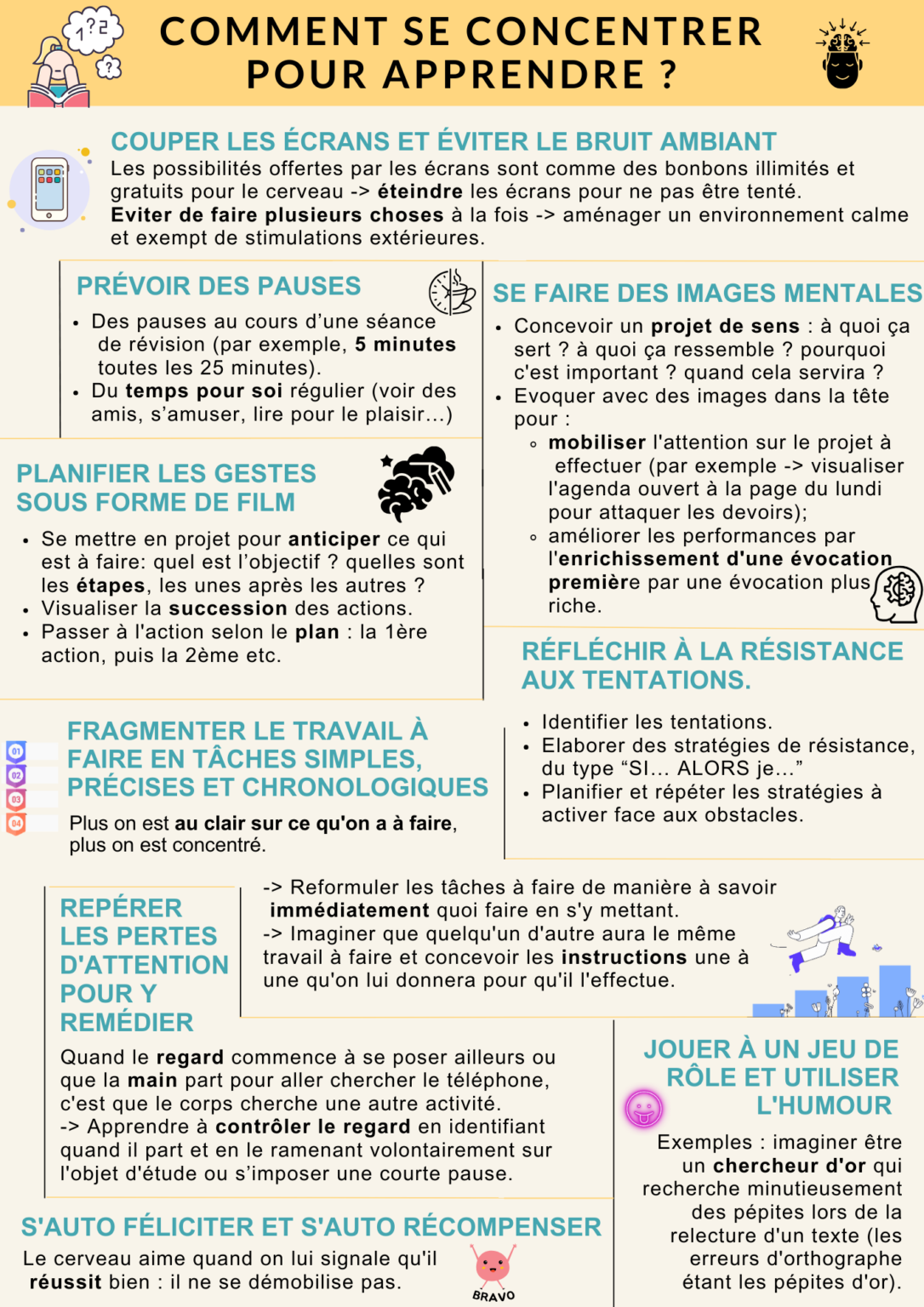 Comment se concentrer pour apprendre ? - Apprendre, réviser, mémoriser