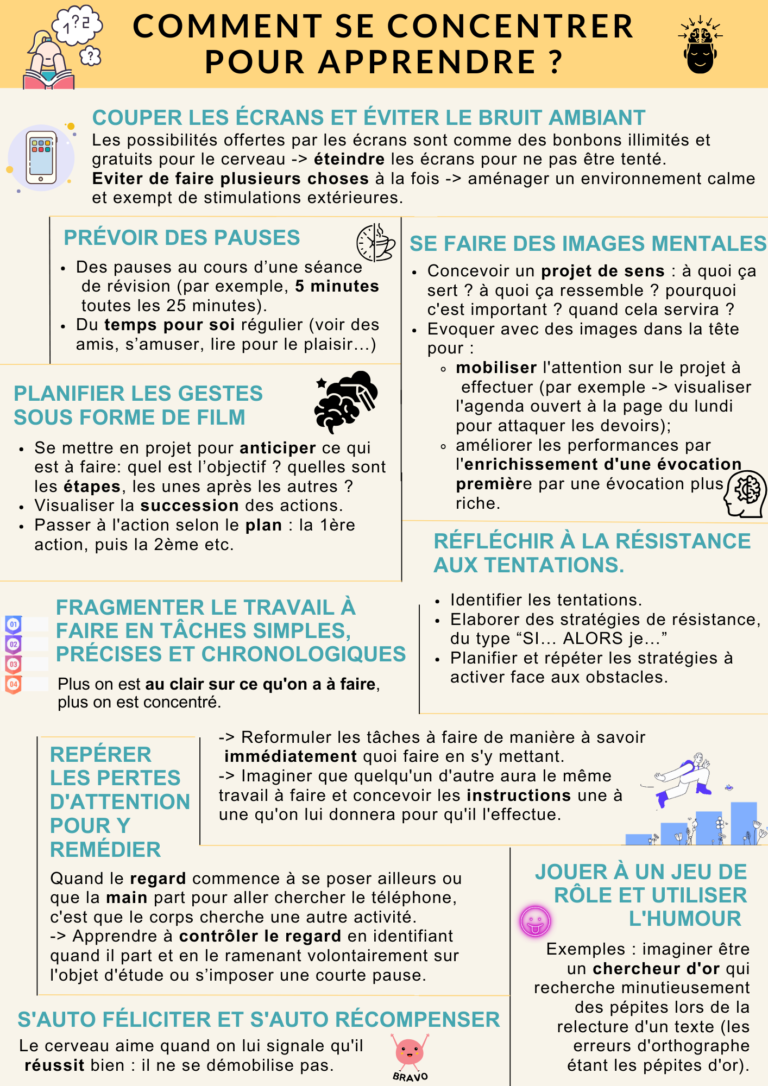 Comment se concentrer pour apprendre ? - Apprendre, réviser, mémoriser